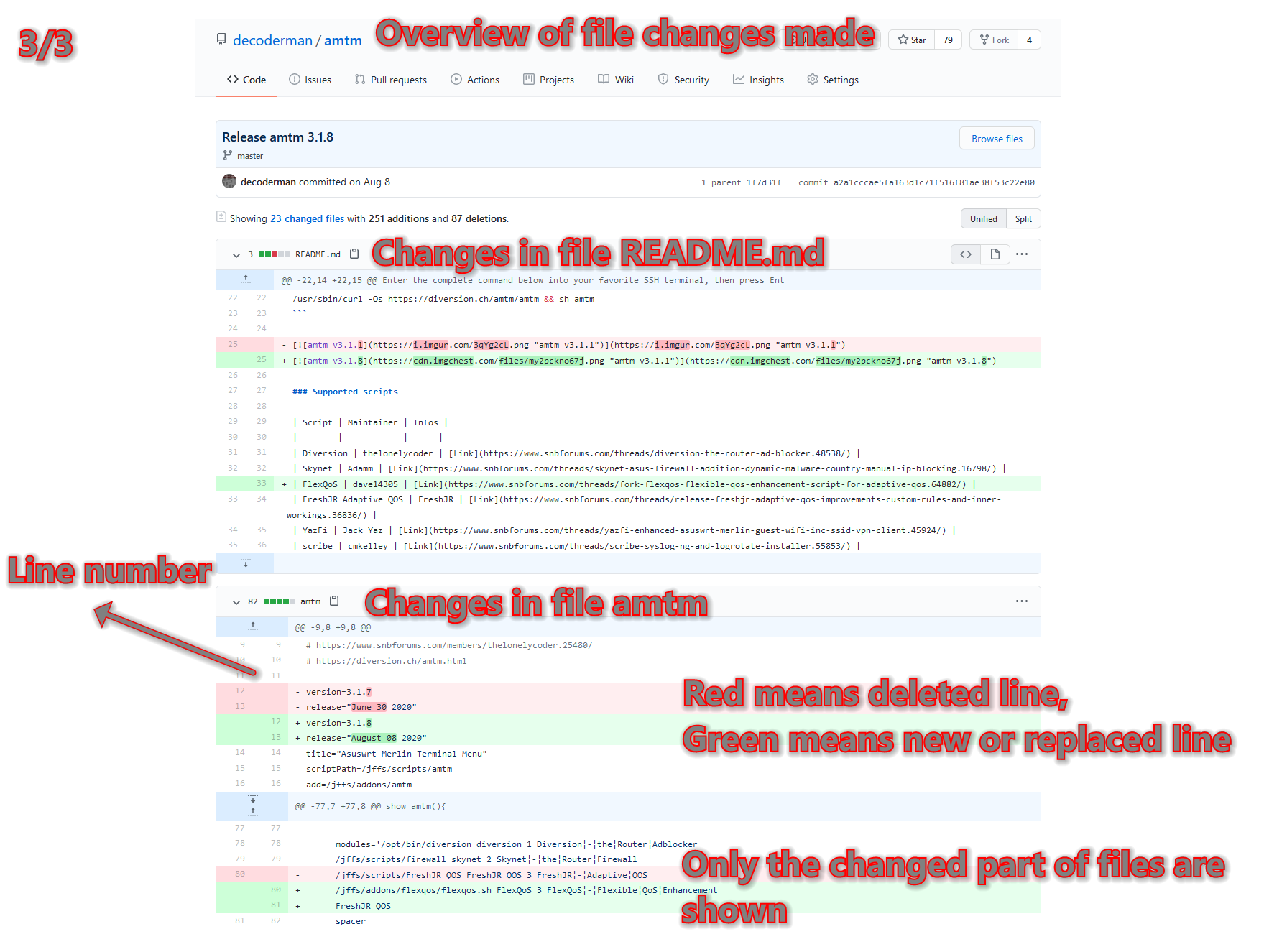 Tutorial Simple Guide To Using Github Snbforums